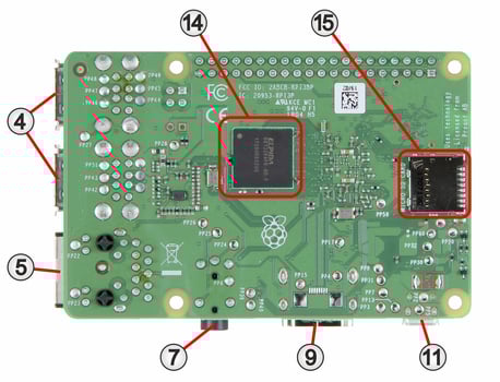 Introduction à Raspberry Pi » Bon à savoir & premiers pas
